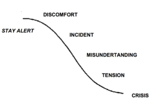Understanding Conflict – Conflict Resolution Trainers' Manual – 12 Skills