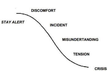 Understanding Conflict – Conflict Resolution Trainers' Manual – 12 Skills